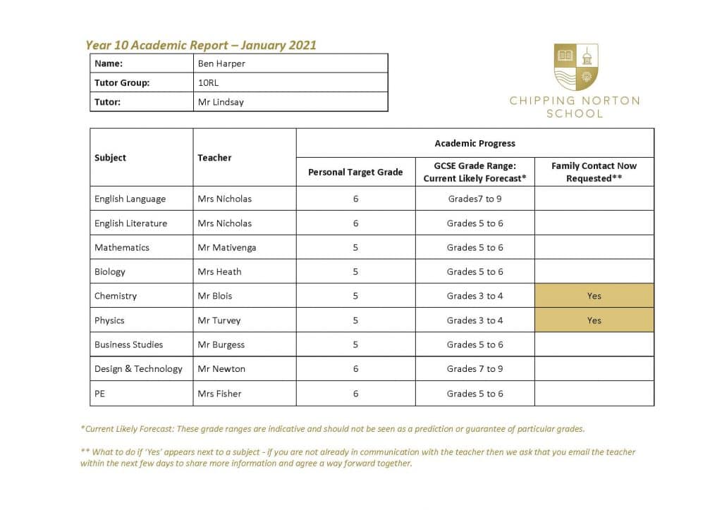 Monitoring Student Progress - Chipping Norton School
