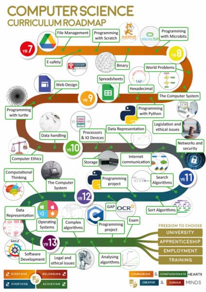 Computing - Chipping Norton School