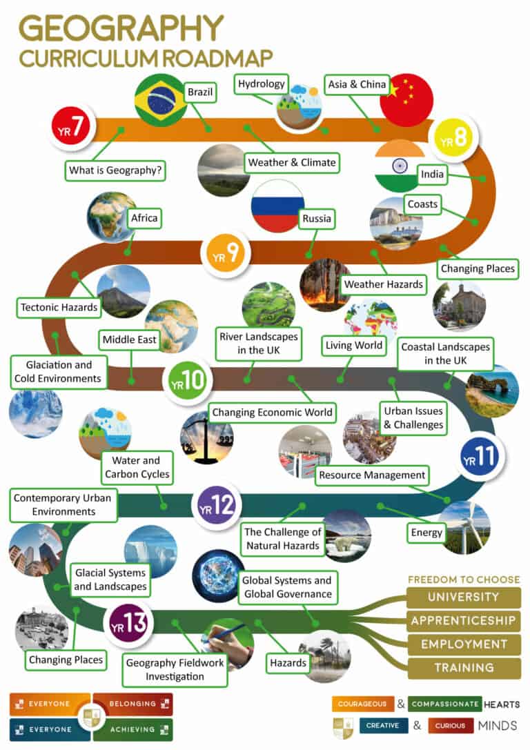 Geography - Chipping Norton School