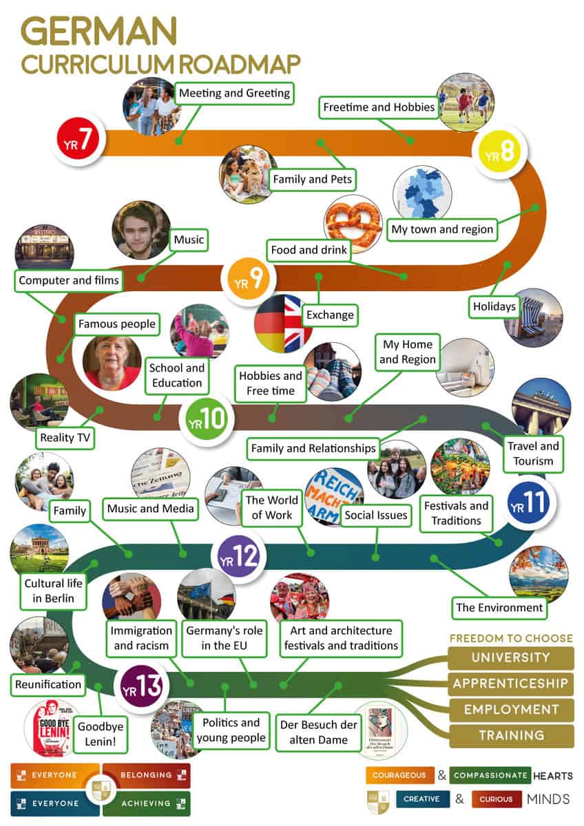 Modern Languages - Chipping Norton School