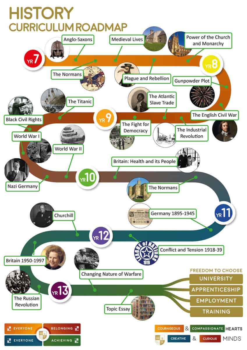 History - Chipping Norton School