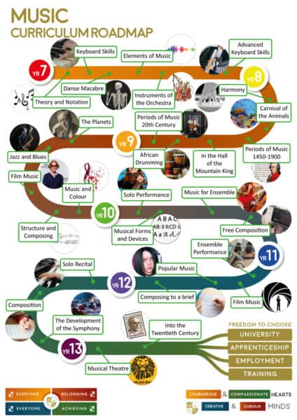 Music - Chipping Norton School