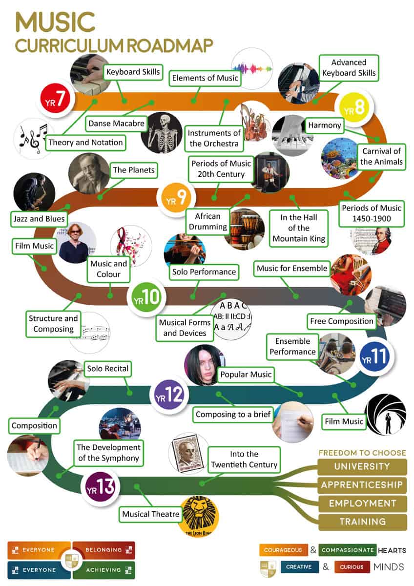 Music - Chipping Norton School